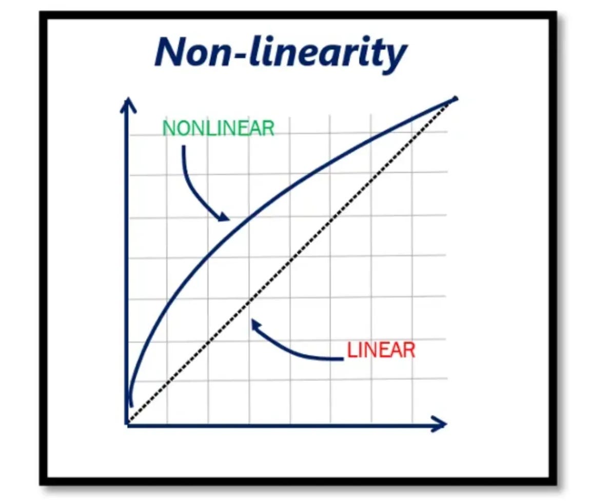 Optimize Strategies with Linear Regression Analysis 📊