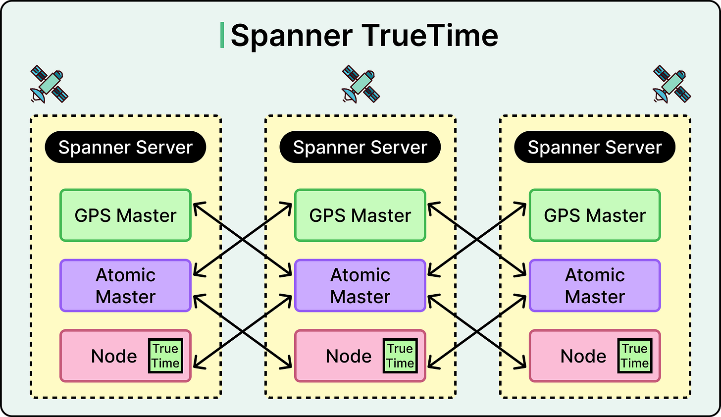 SQL vs NoSQL: Choosing the Right Database for An Application