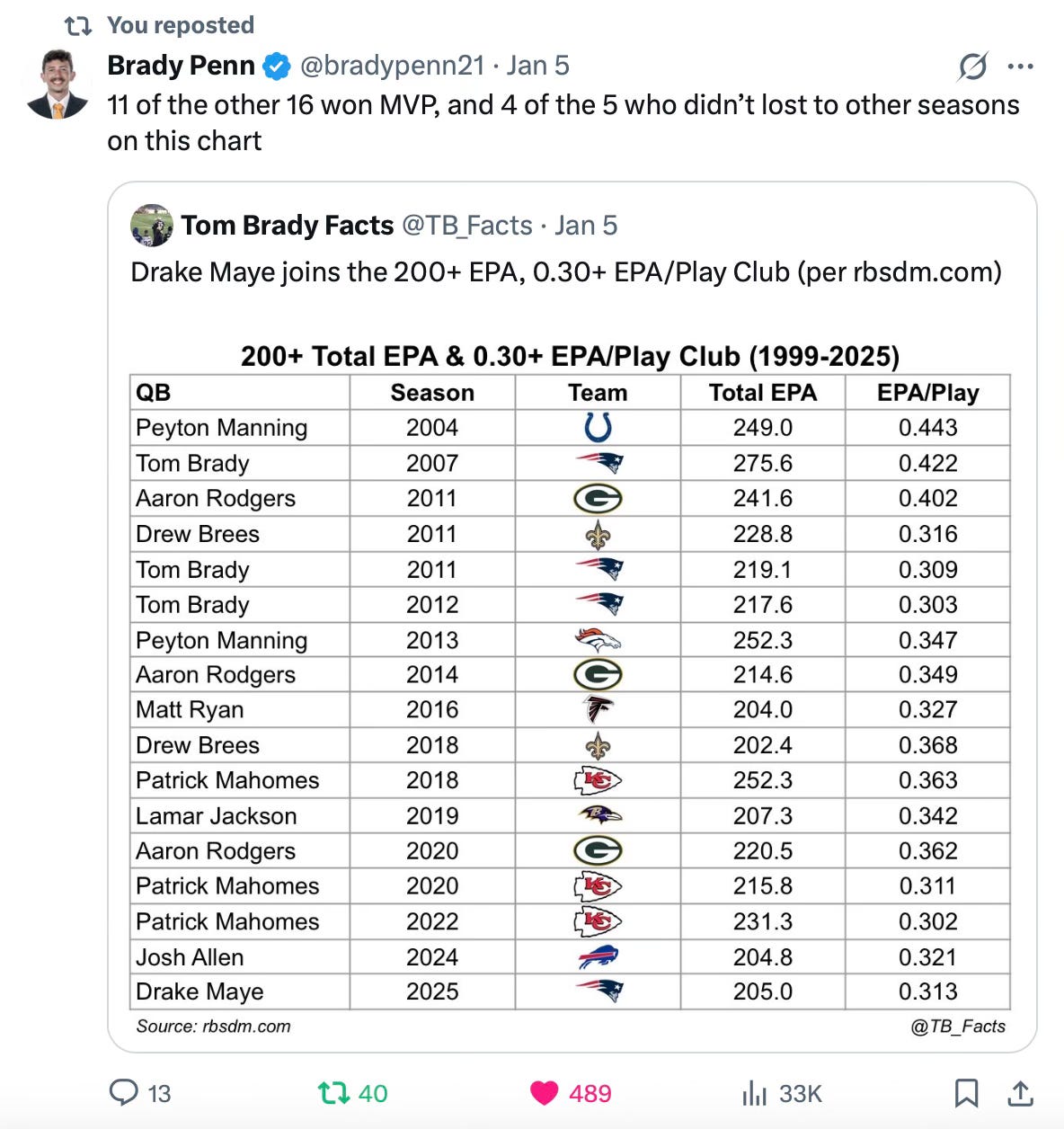 The NFL MVP Race is NOT an Argument - by John Murphy