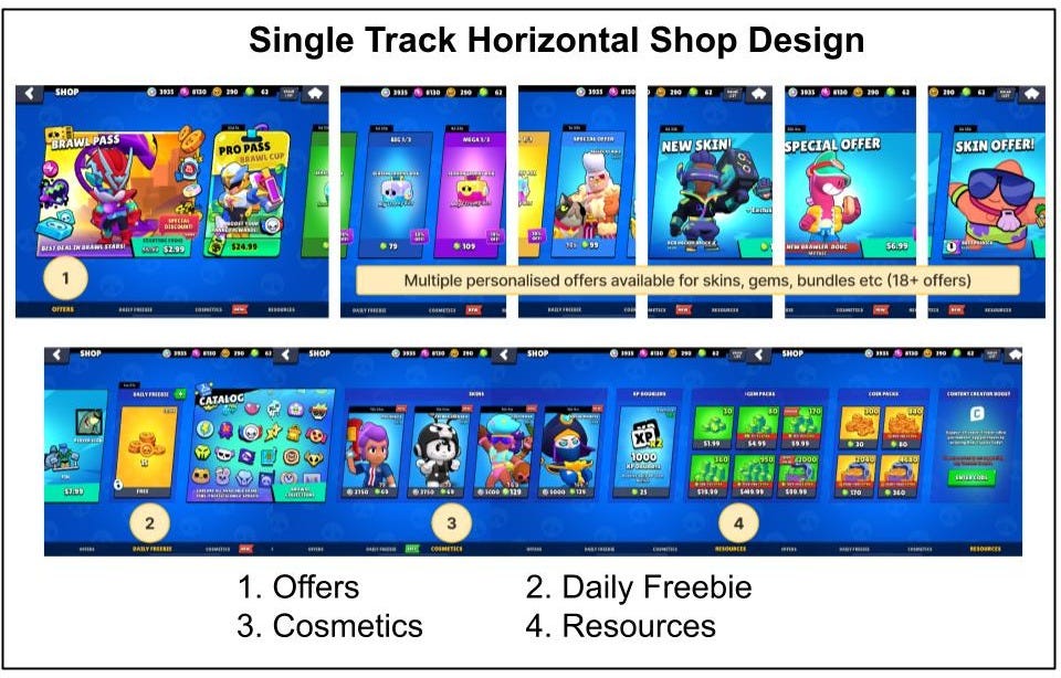 Brawl Stars Shop Design: Mastering Motivation Over Monetization Pressure