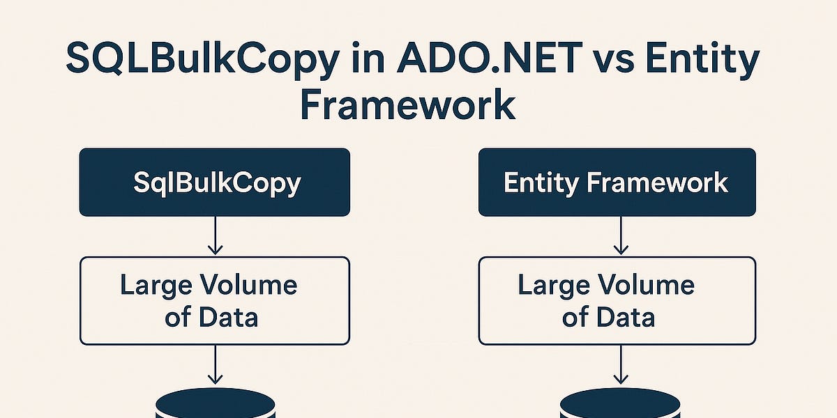 SQLBulkCopy in ADO.NET vs. Entity Framework: A Performance-Centric Guide from Beginner to Pro