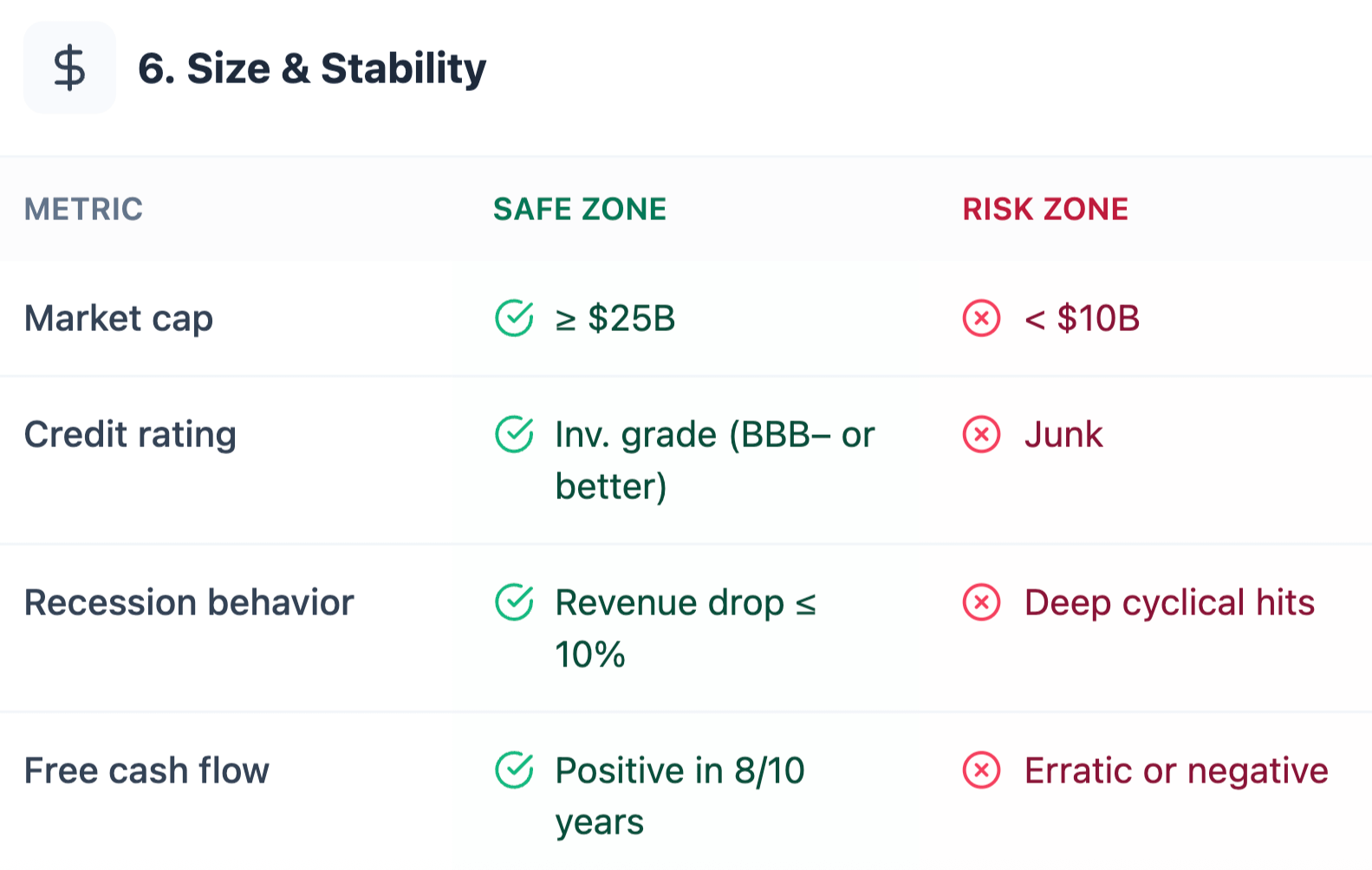 How To Find Reliable 100-Share Lots for Covered Call Income