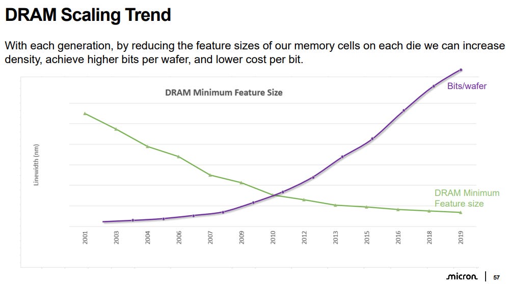 Deep Dive on Memory (Primer) - by Moore Morris - Nomad Semi