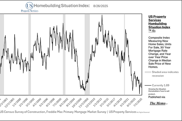 The Memo | Ulysses Awsumb | Substack