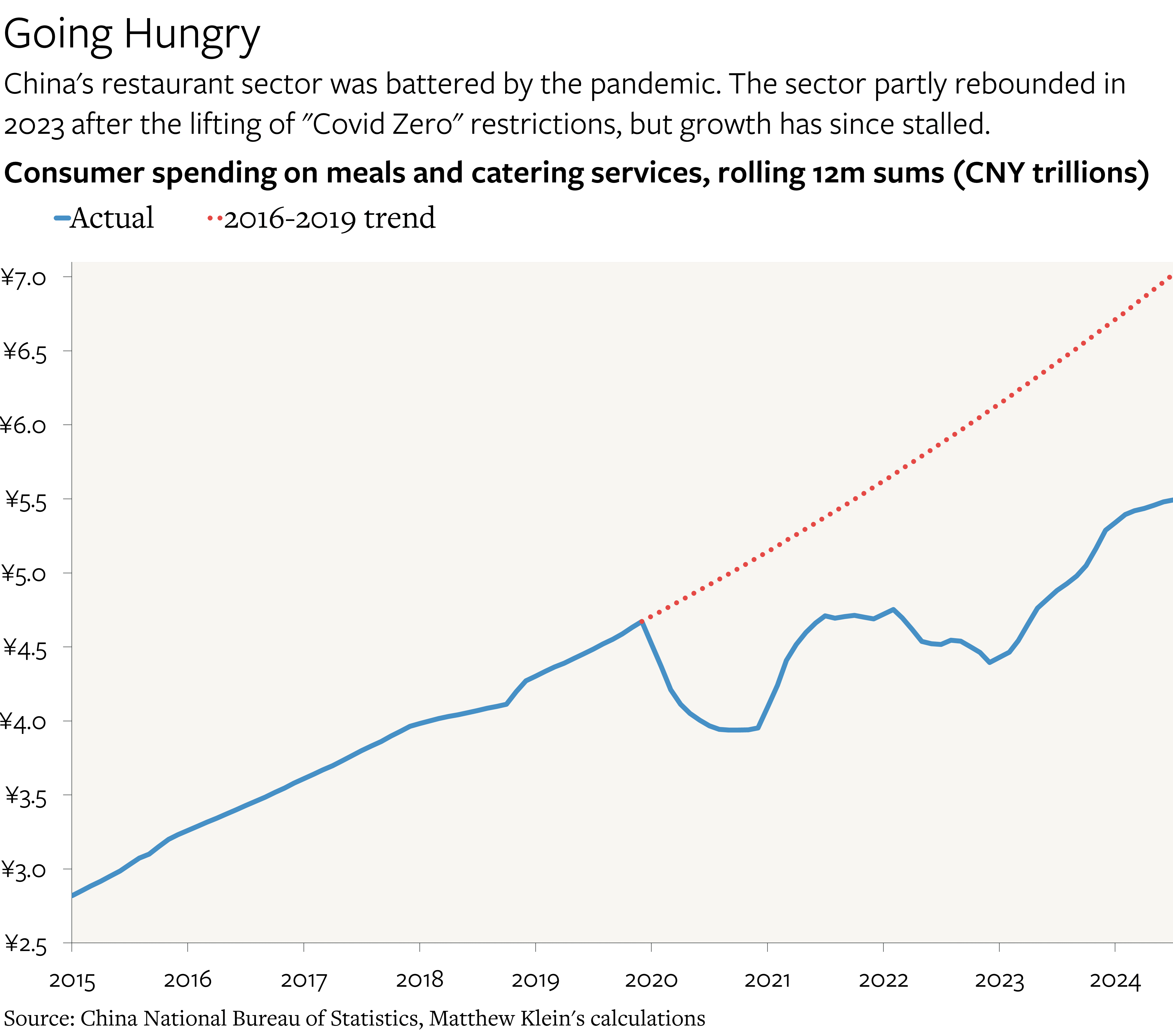 Deeper Inside the Chinese Consumer Spending Data