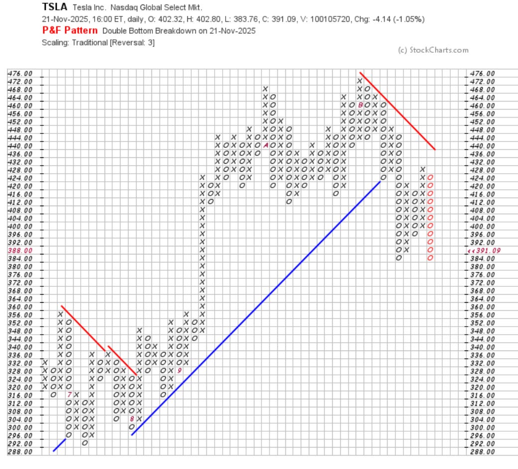 P&F Charts Friendsgiving (Point & Figure) - by NYUGrad