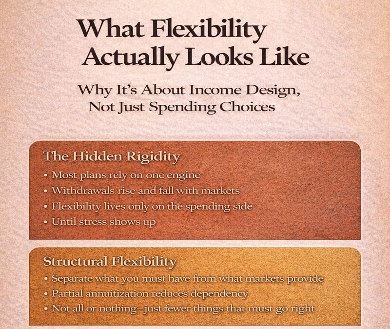 What Flexibility Actually Looks Like in a Retirement Income Plan