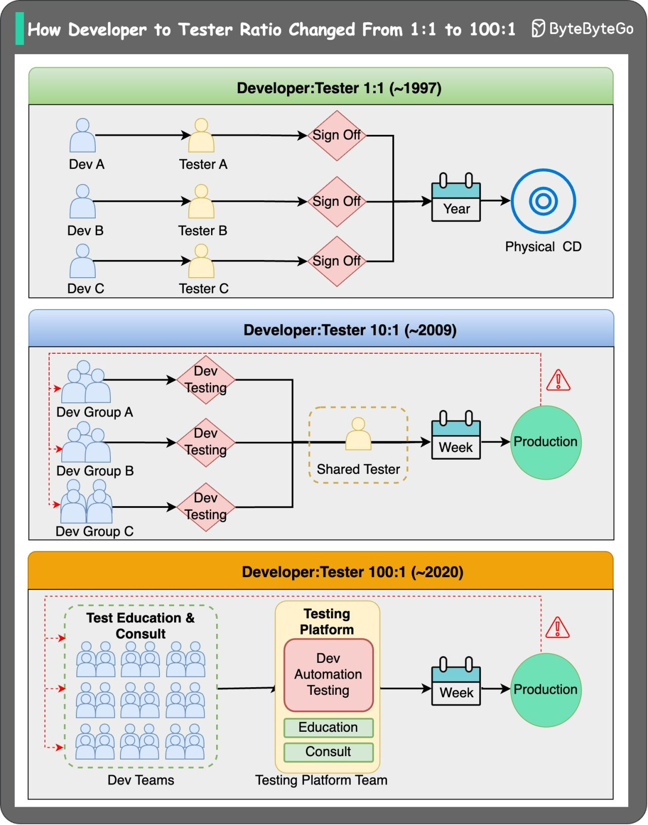 EP68: Top architectural styles - ByteByteGo Newsletter