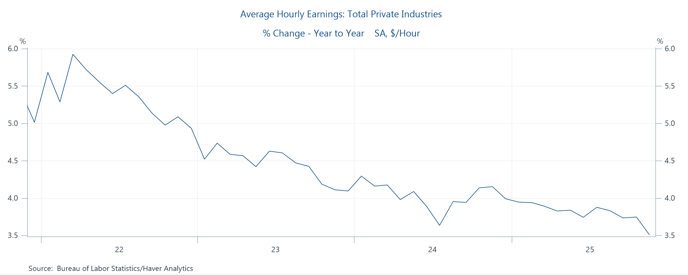 A Post-Shutdown Jobs Report Shows a Job Market That's Still Ticking But ...