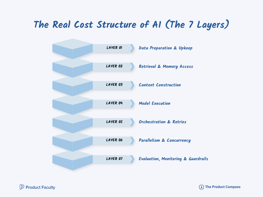 The AI Product Pricing Masterclass: OpenAI Product Lead on Why SaaS ...