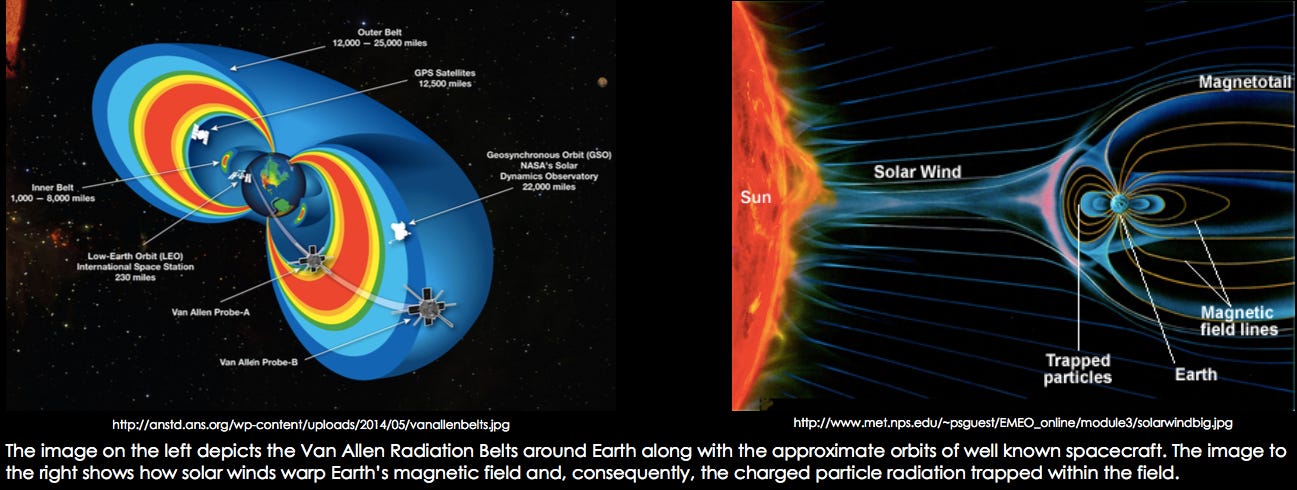 Van Allen Radiation Belts - by George Bailey