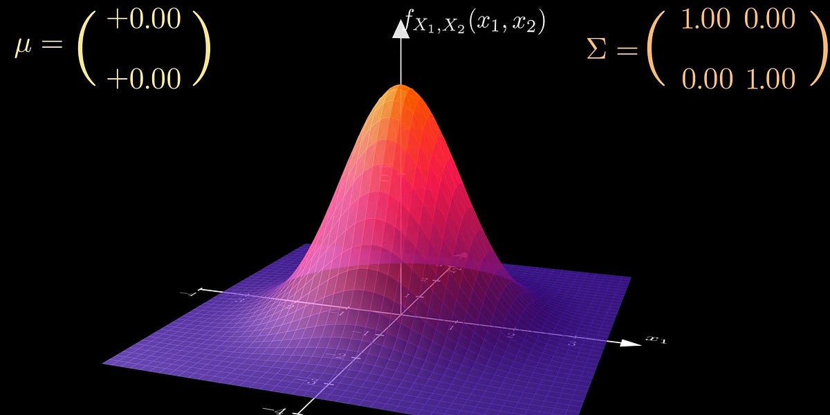 The Multivariate Gaussian distribution isn't as scary as you think