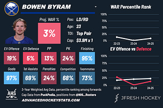 Stars Stack | David Castillo | Substack