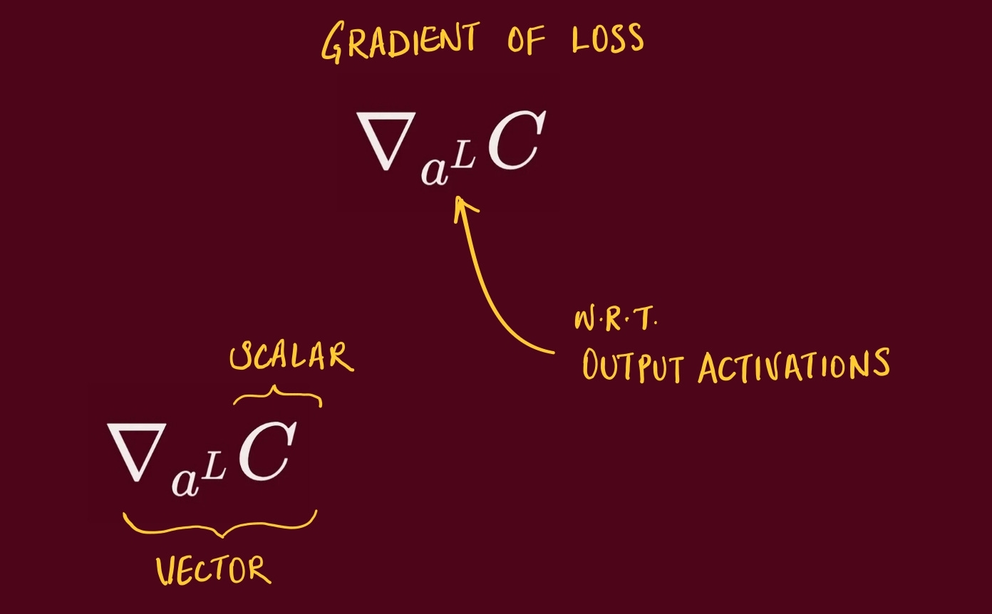 Understanding Backpropagation - The BIG DATA guy