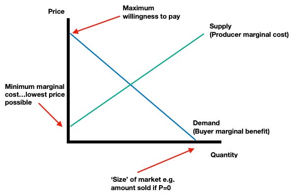 What Is A Marginal Benefit Curve
