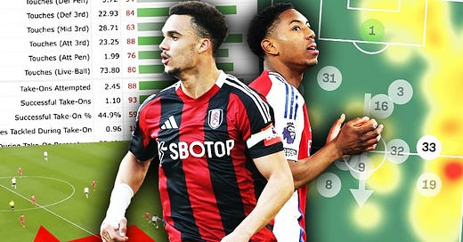 87 Minutes by Adam Clery | Substack