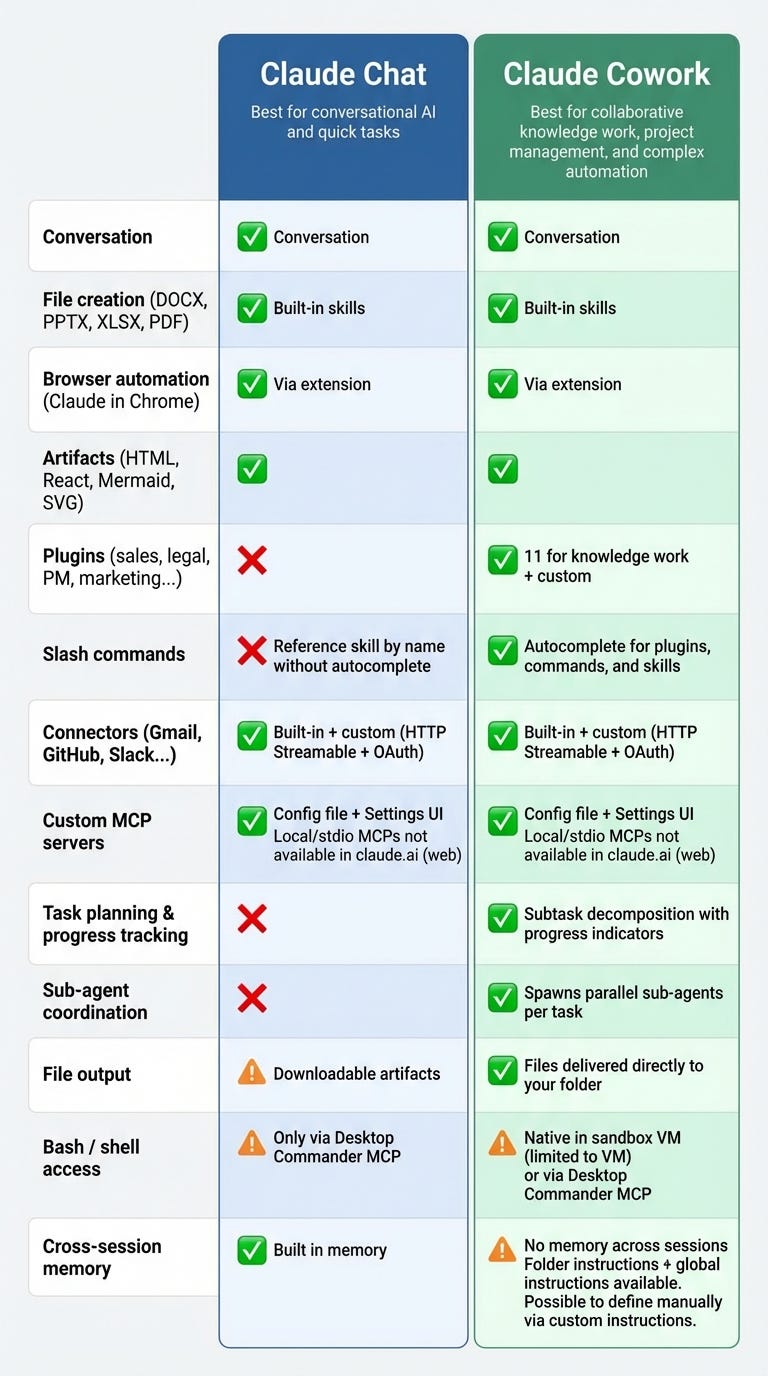 Claude Chat vs Cowork — How to Get Better Results With the Same AI