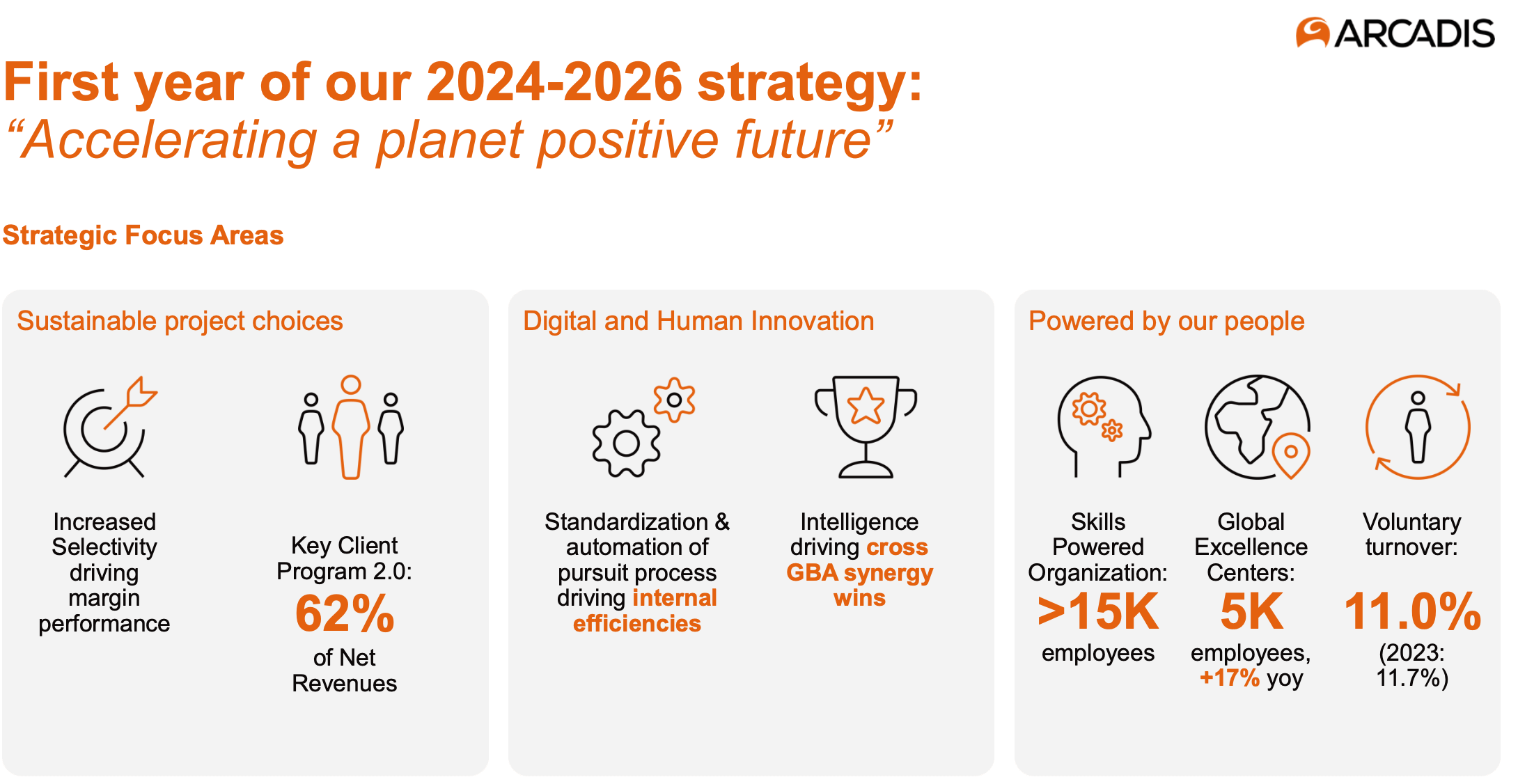 Arcadis: An engineering and design consultancy giant poised for a rerating