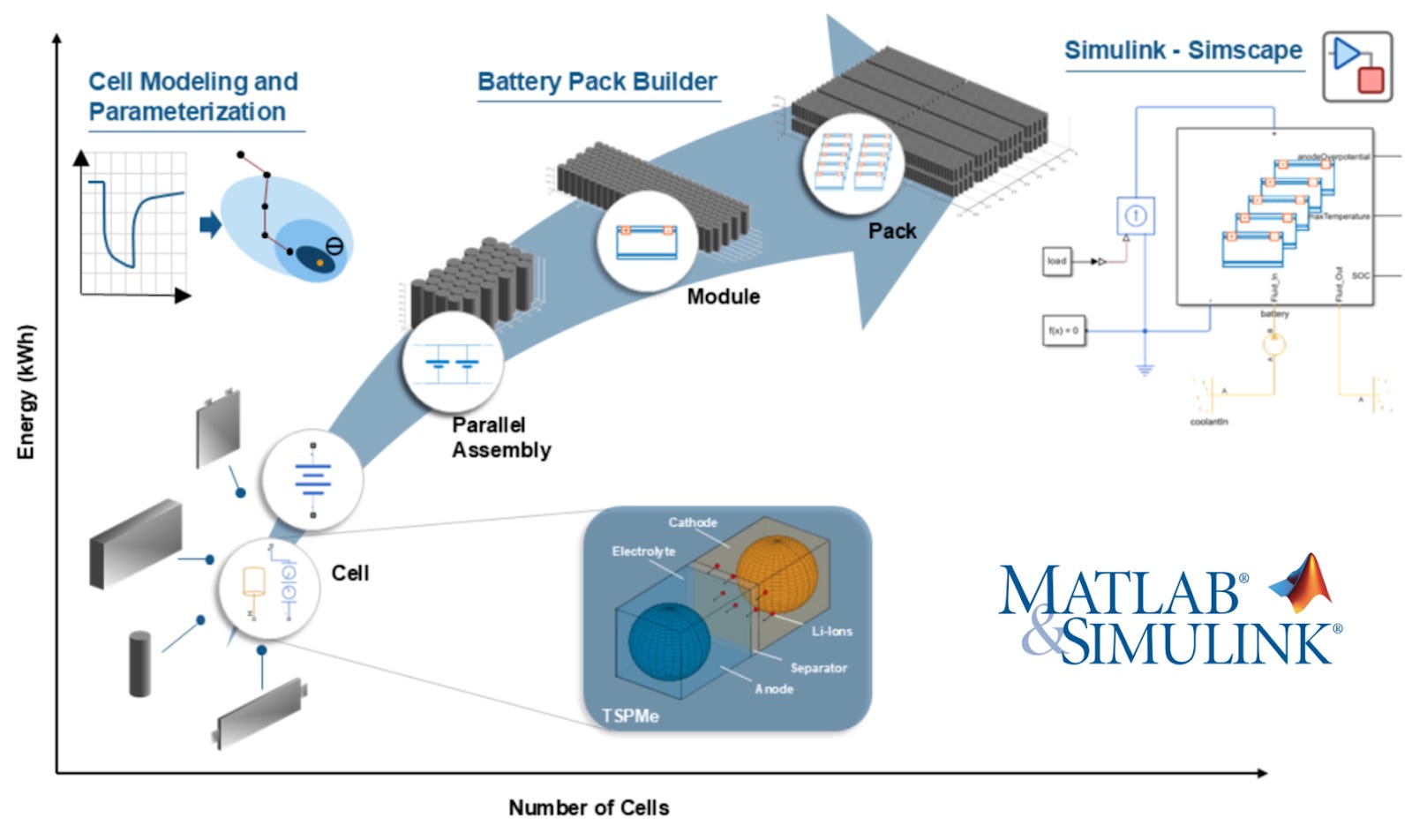 A “Who’s Who” Guide to Battery Modeling Software in 2026