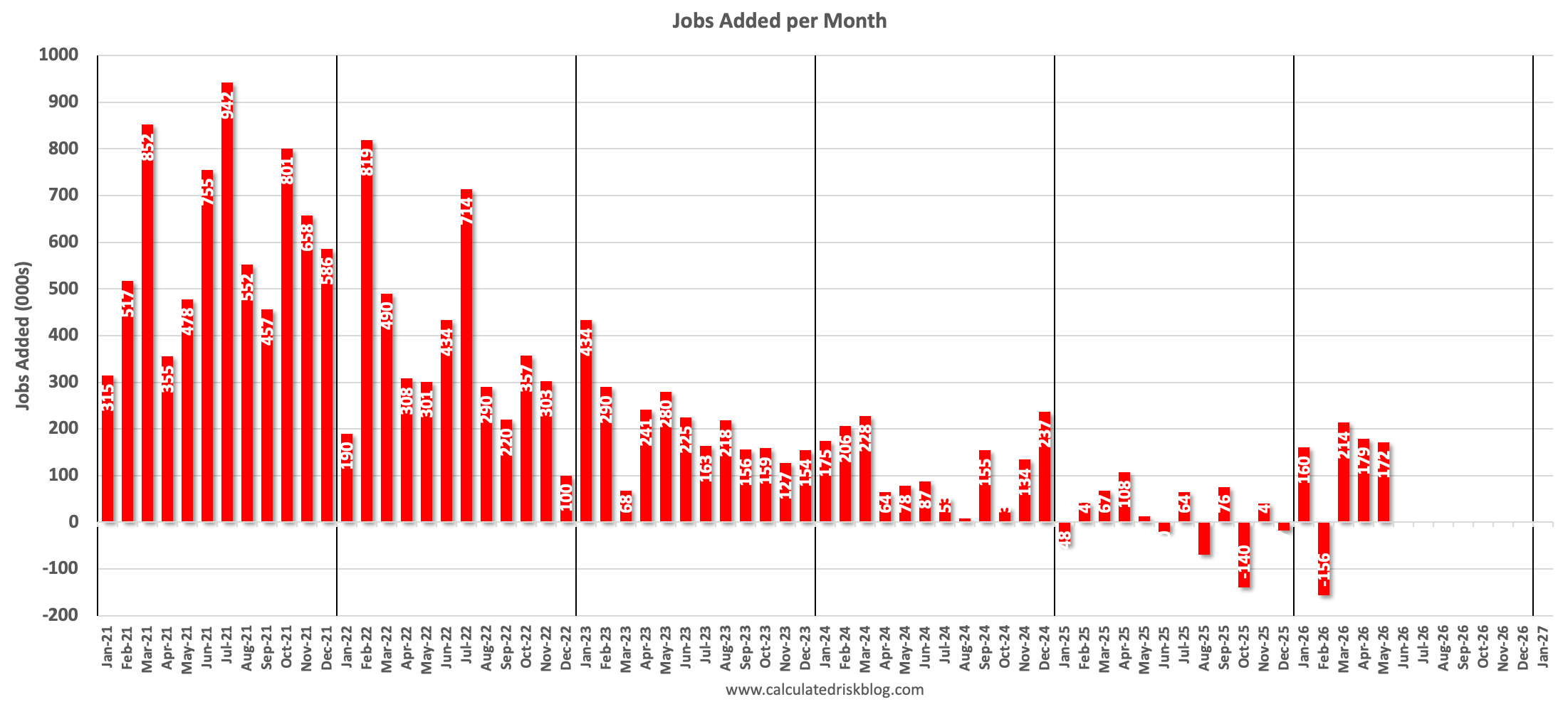 Economic Weekly June 26, 2026