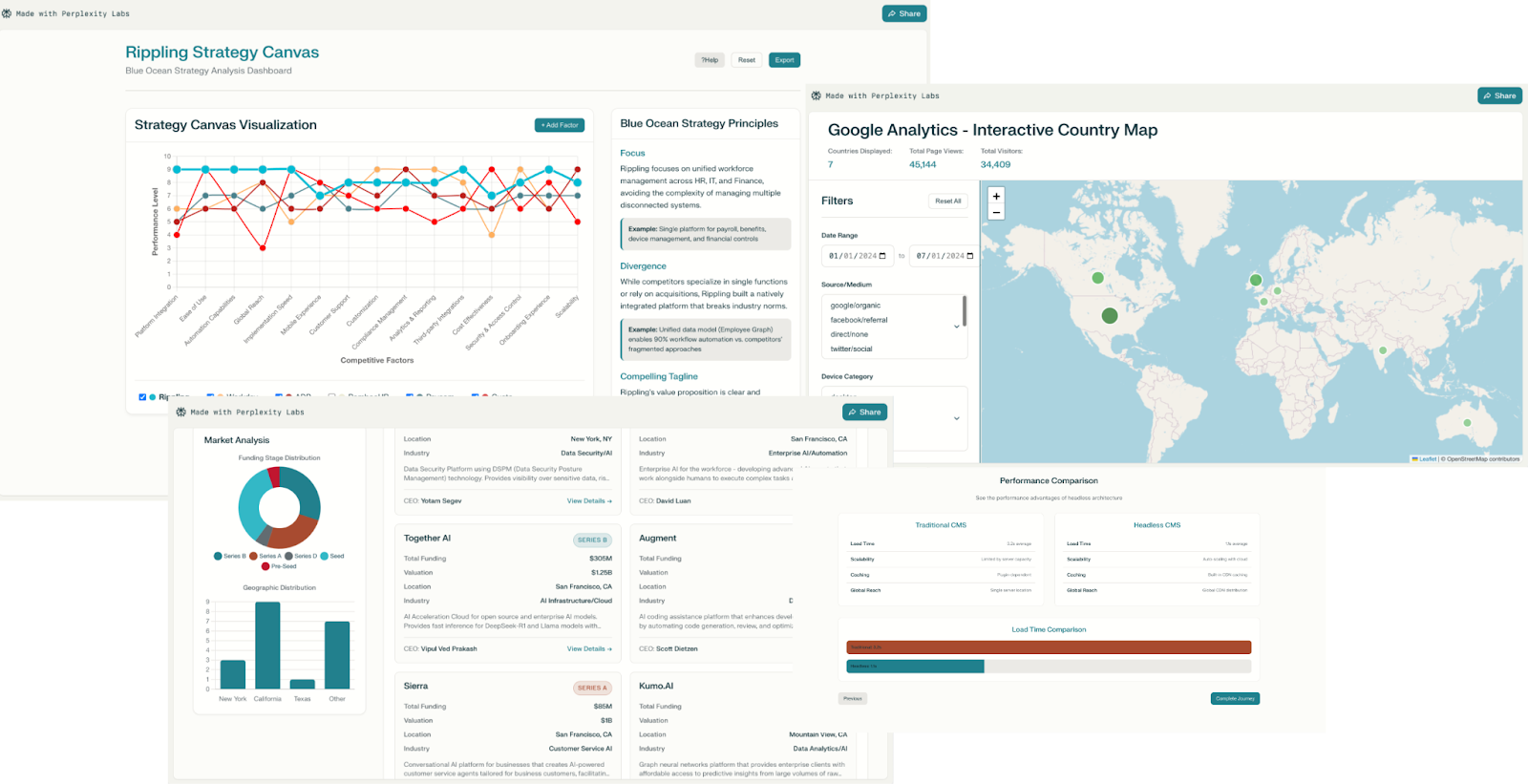 Hands on with Perplexity Labs: How to use it for market research, data ...