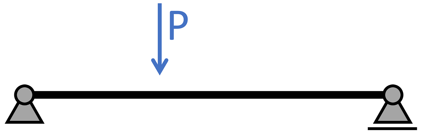 The Simply Supported Beam - Ep. #7 Engineering Mechanics Series