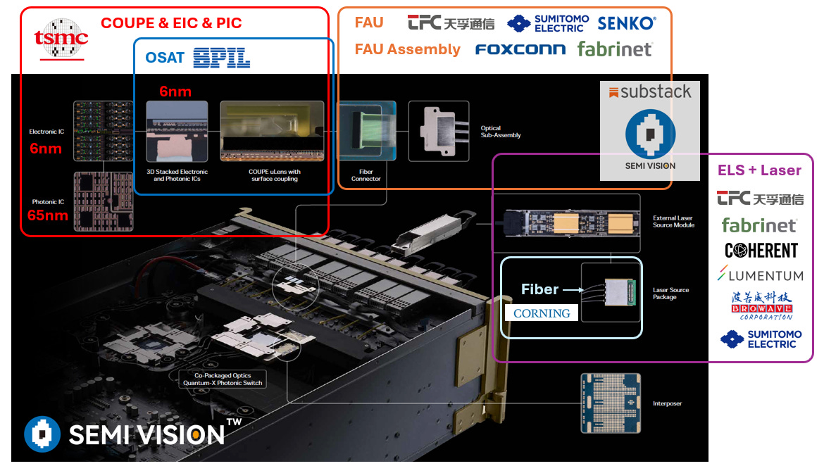 foxconn interconnect technology