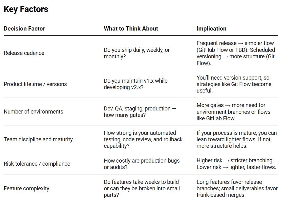 Git Branching Strategies for DevOps Engineers