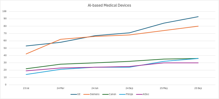 FDA Authorized AI-enabled medical device lists update (Dec 2025)