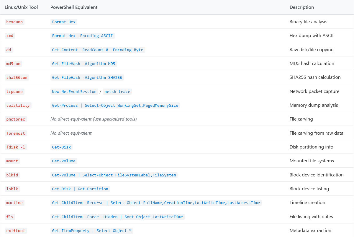 From Bash to PowerShell: A Useful Guide for Cross-Platform Command ...