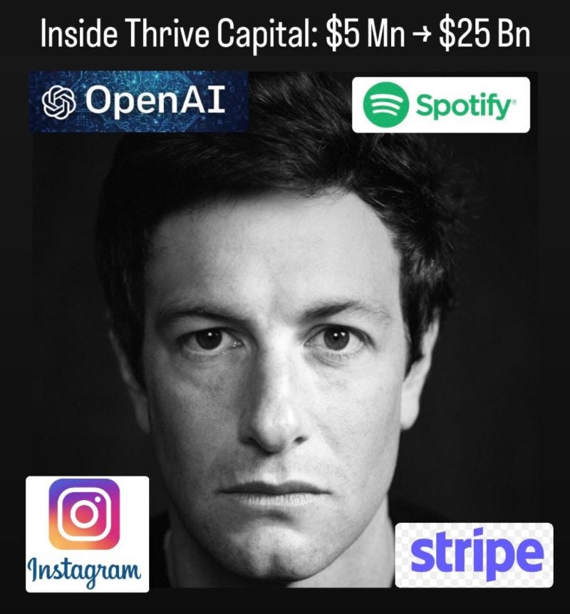 from $5M fund at 24 to $25 billion under management: how Josh Kushner ...