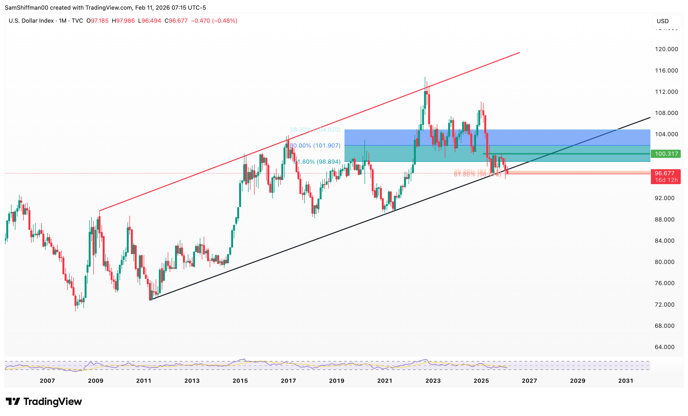 Piecing Together the Dollar Story - by Sam Shiffman