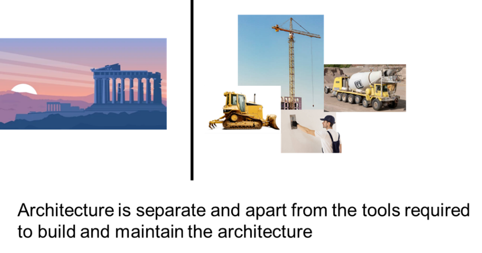 DEFINING DATA ARCHITECTURE - DATA VAULT AND MEDALLION