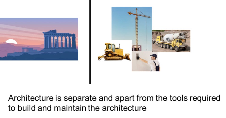 DEFINING DATA ARCHITECTURE - DATA VAULT AND MEDALLION