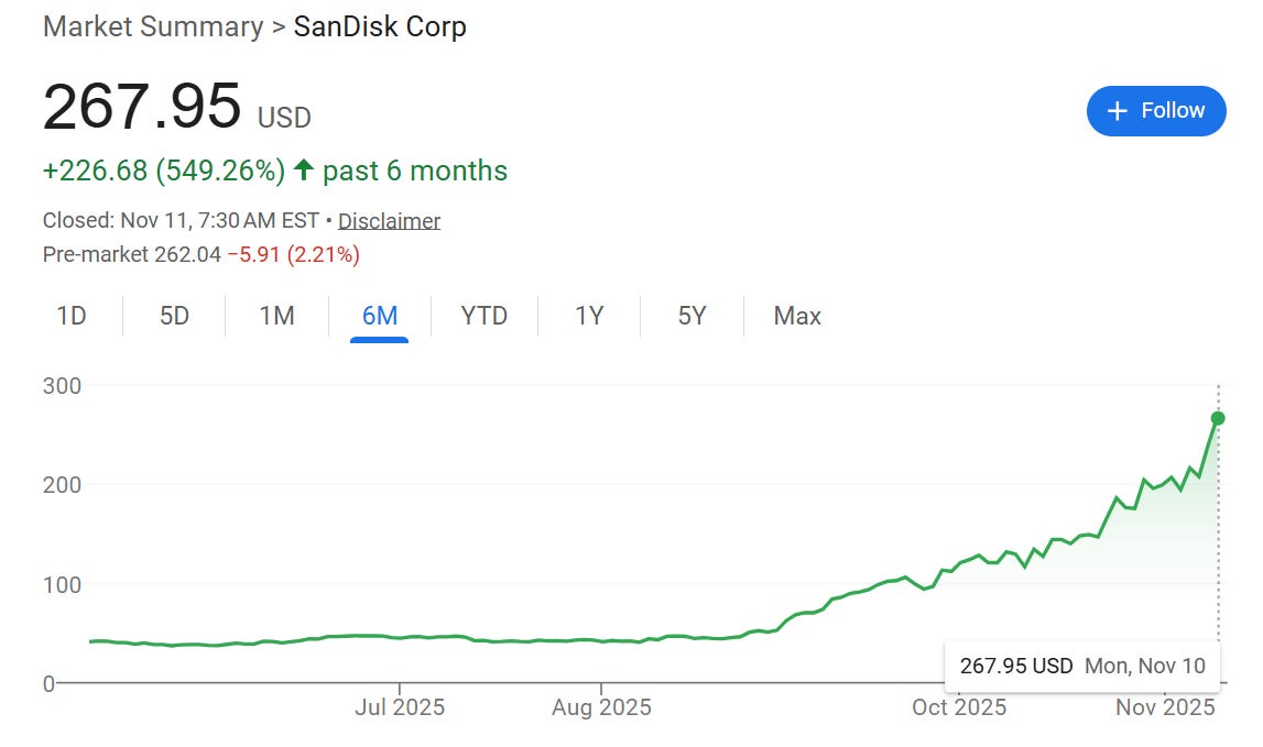 SanDisk to $300? Chip Boom à la NVIDIA - by Meng Li