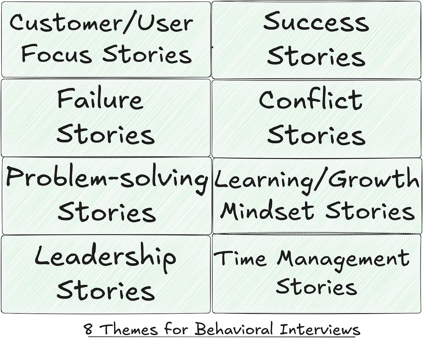 Common Behavioral Interview Questions