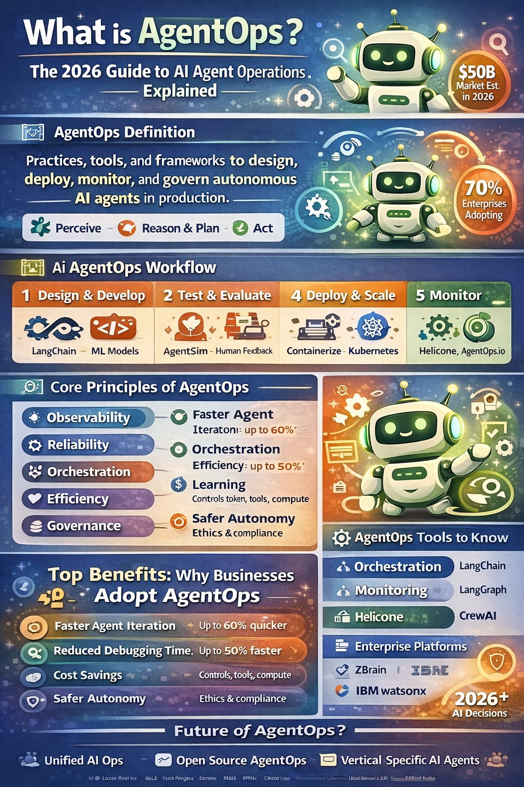 What is AgentOps? The Ultimate Guide to AI Agent Operations