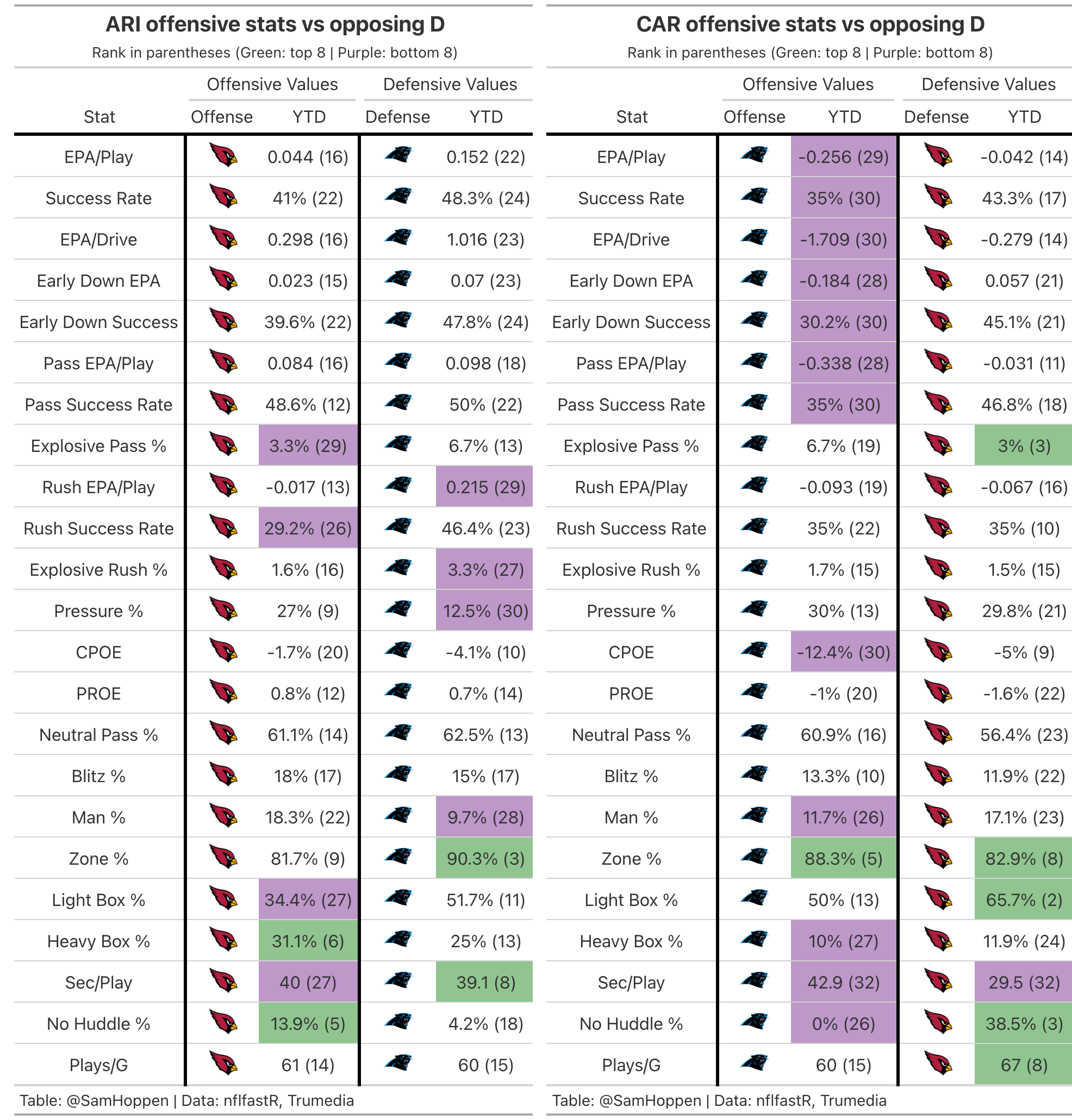 NFL Week 2 Matchup Previews - by Sam Hoppen