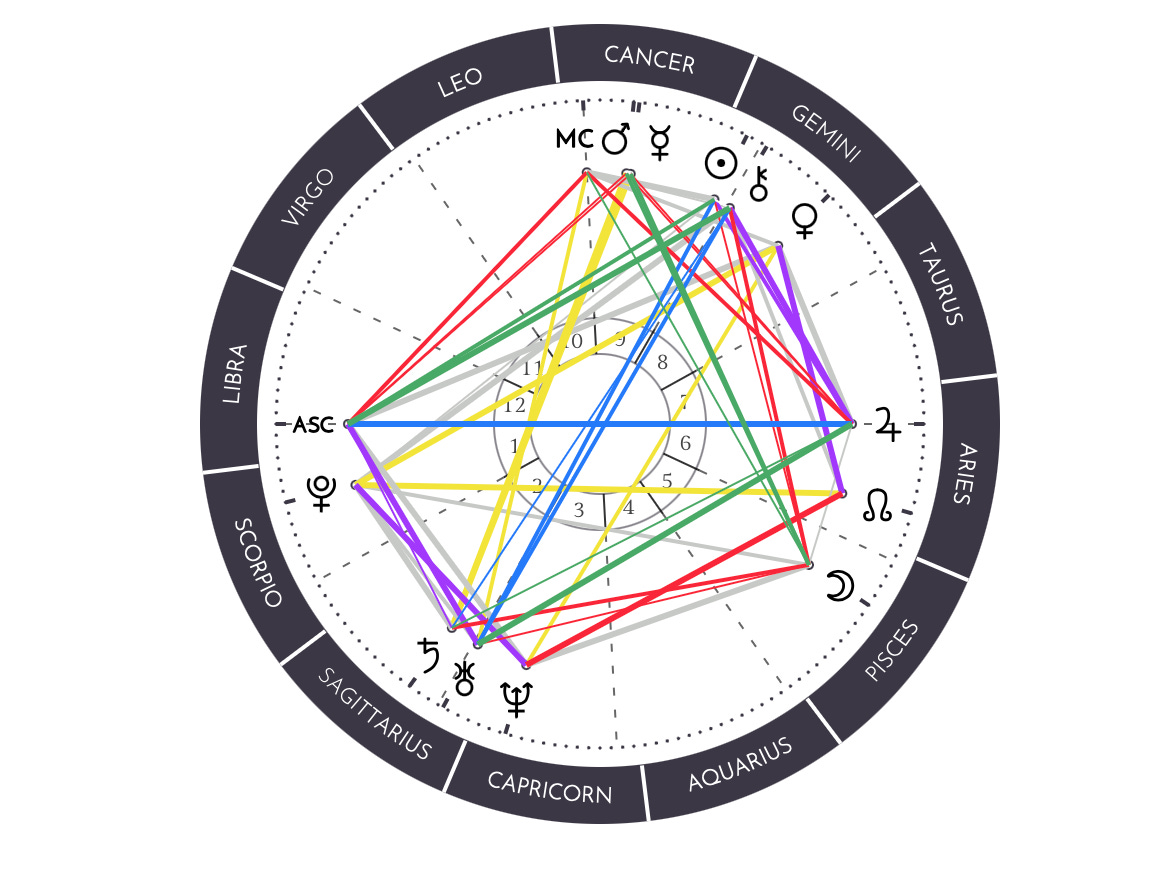 Tupac zodiac chart 60 photos - Astrologytoyou.com