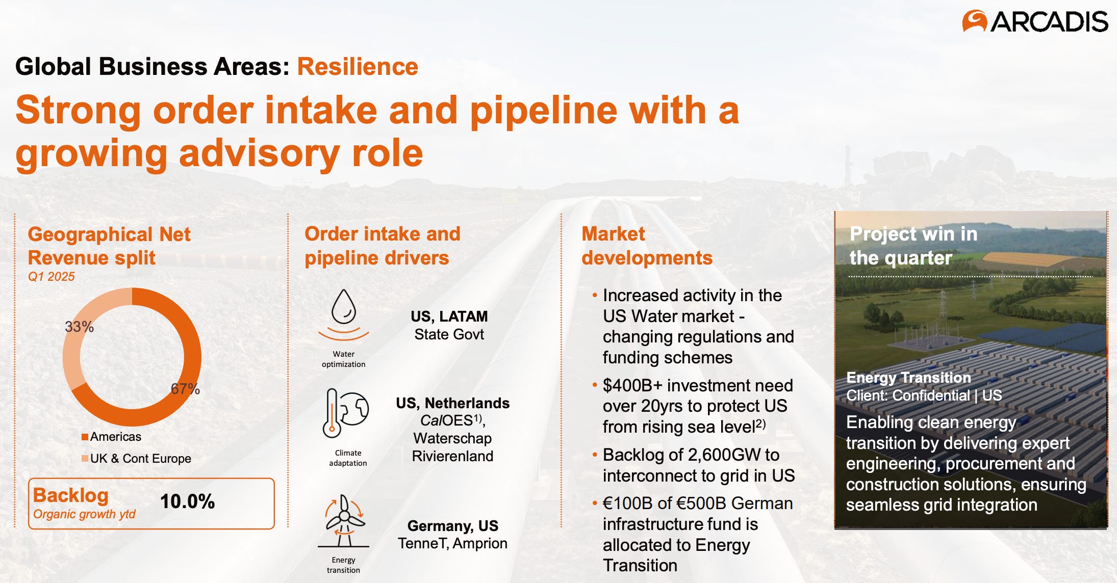 Arcadis: An engineering and design consultancy giant poised for a rerating