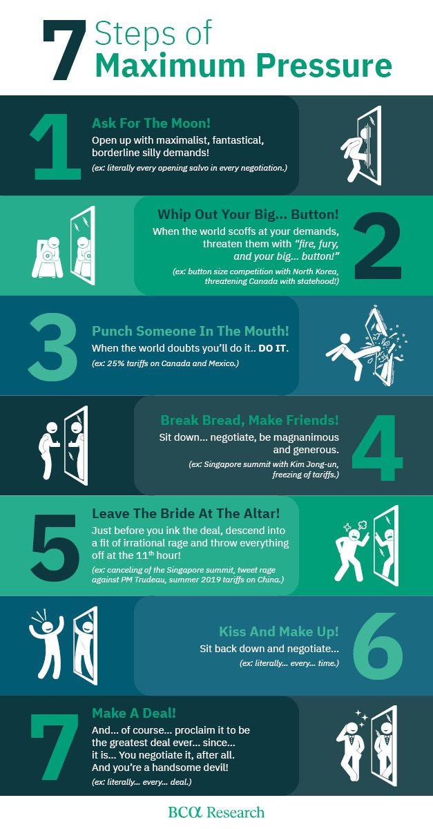 Not Over Yet & Software Slides - by Andrew Sarna