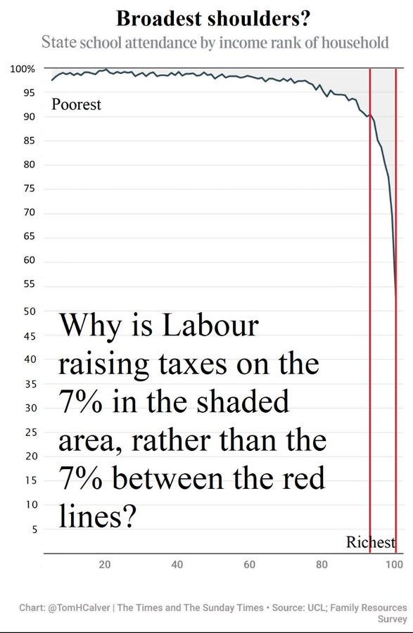#LolaLogic - Labour MP McEvoy says all money in your pocket is a subsidy