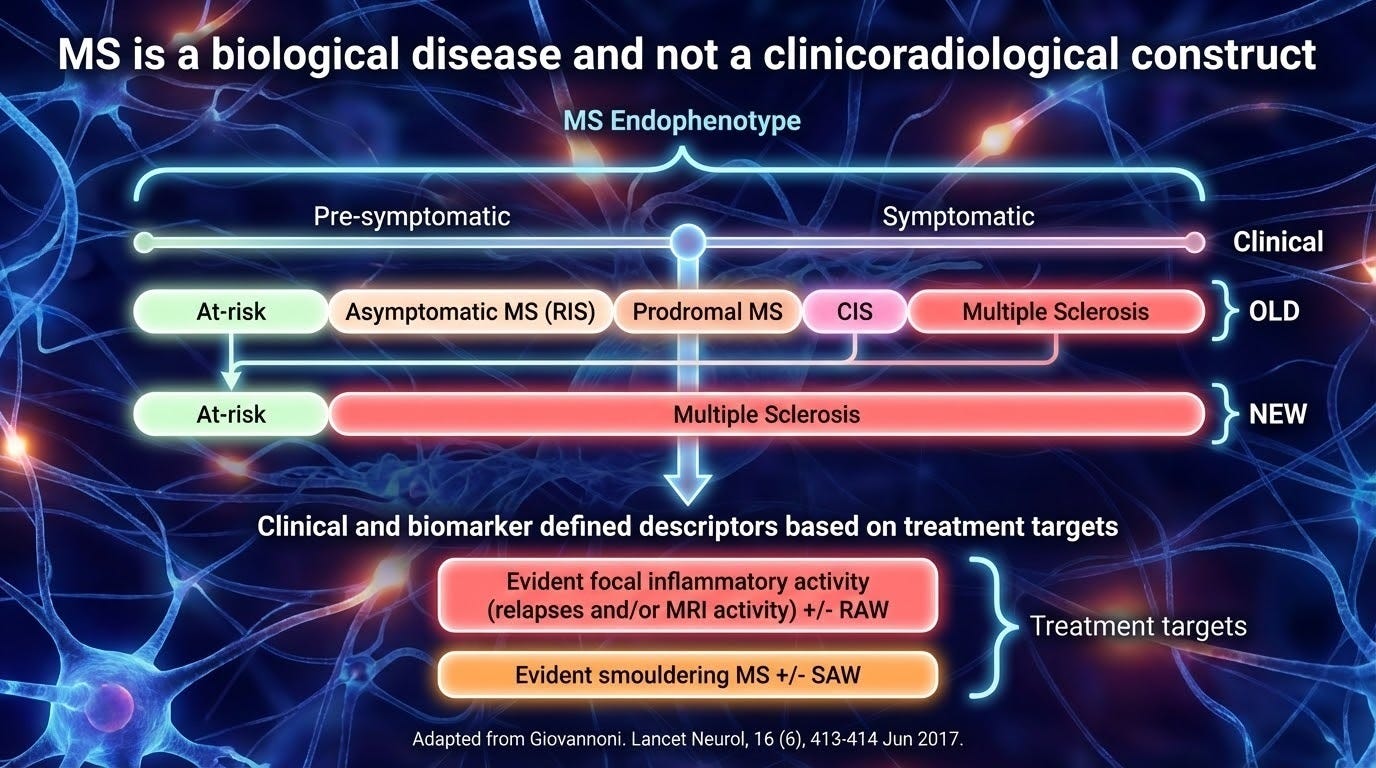 What is an MS label? - by Gavin Giovannoni - MS-Selfie