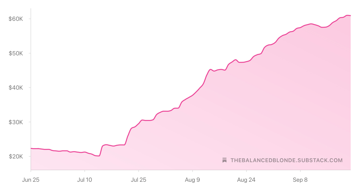 The $60k Mindset Shift: Substack as a Job, Not a Hobby