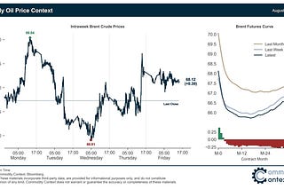 Commodity Context | Rory Johnston | Substack