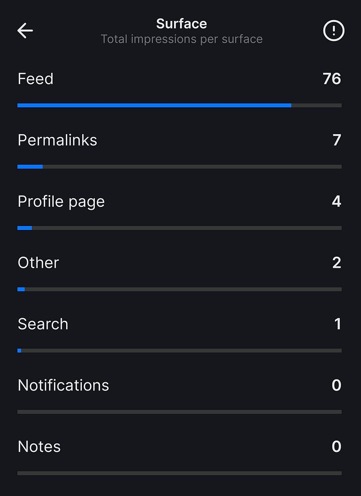A Complete Guide To Substack Notes Analytics