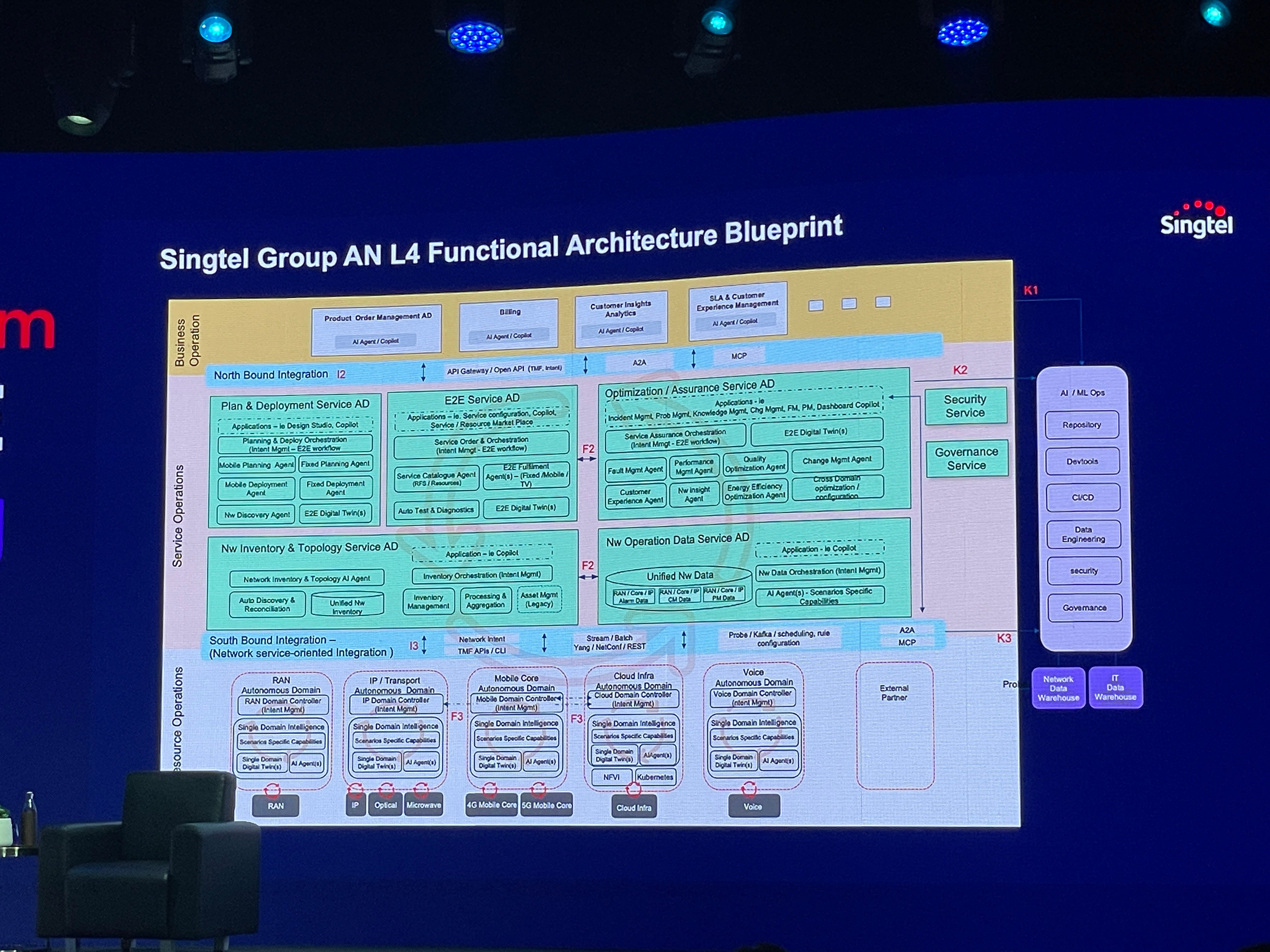 The real state of Telco AI in Asia: Lessons from TM Forum’s Bangkok event
