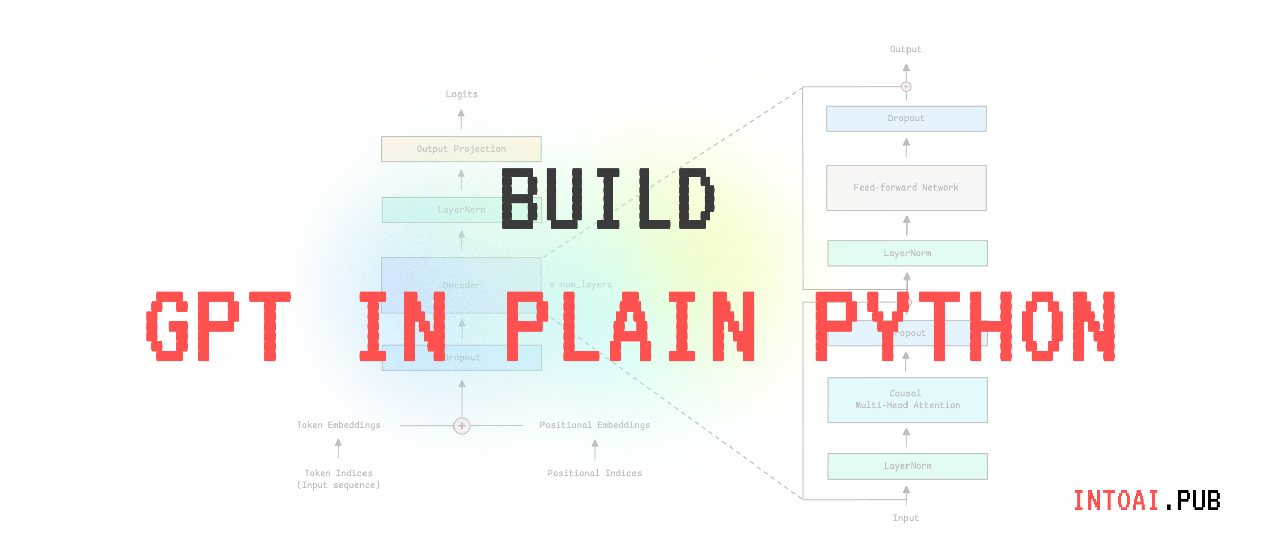 Build GPT in plain Python - by Dr. Ashish Bamania - Into AI