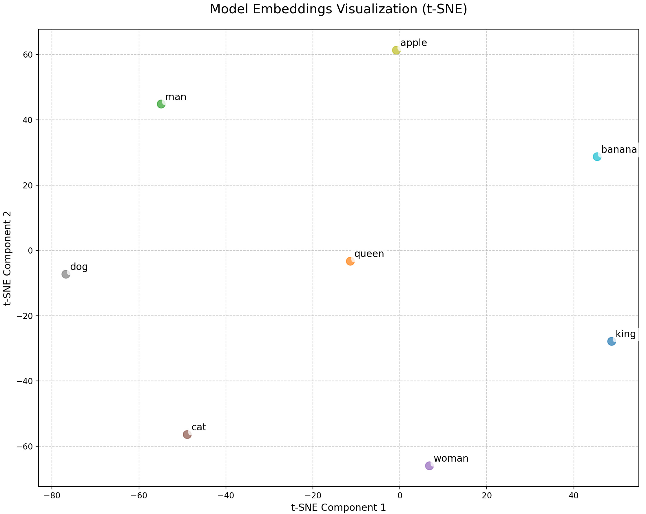 GloVe vs. Word2Vec in Practice: Does Global vs. Local Context Really ...