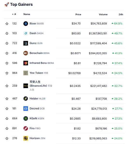 The Daily Degen - January 14th, 2026 - The Daily Degen